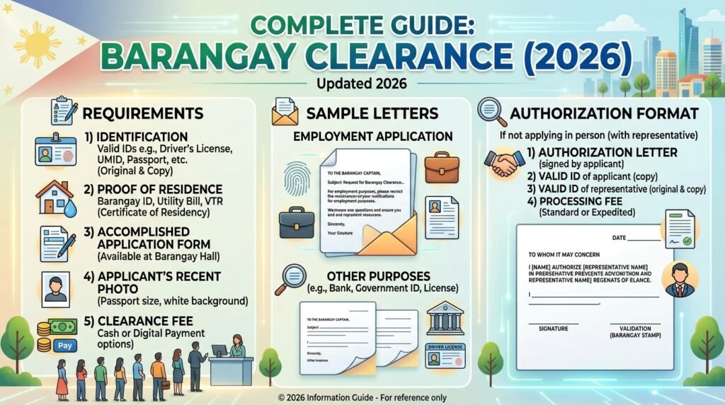 Barangay Clearance Validity & When You Need to Renew It